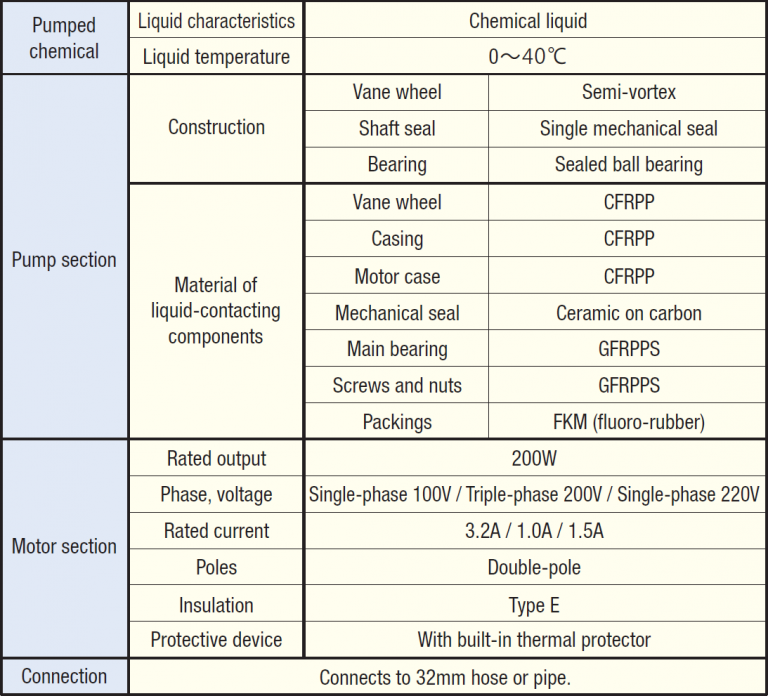 Cemco Submersible Pump CCP-200 - ASSA