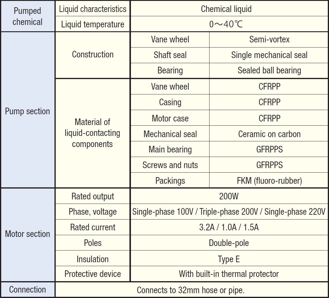 Cemco Submersible Pump CCP-200 - ASSA