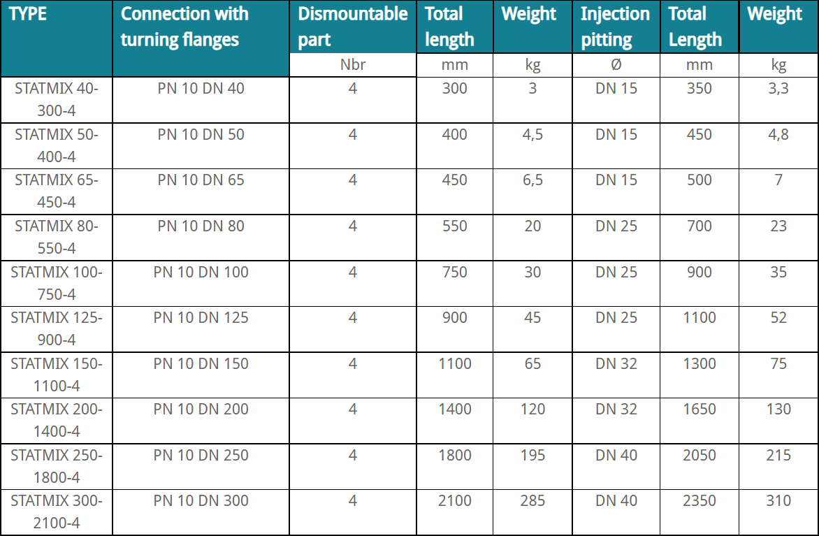 Mixel Standard Agitator STATMIX - ASSA