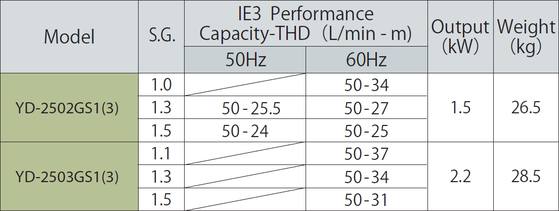 WORLD CHEMICAL YD-GS GSF 2500/4000 Series - ASSA